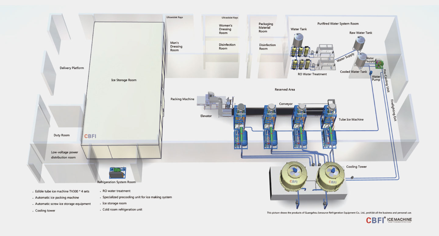 Best Edible Ice Plant Machine Solution & Plate Ice Machine Solution